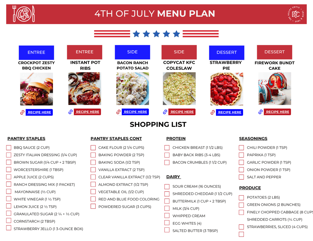 4th of July Menu Plan | The Recipe Critic