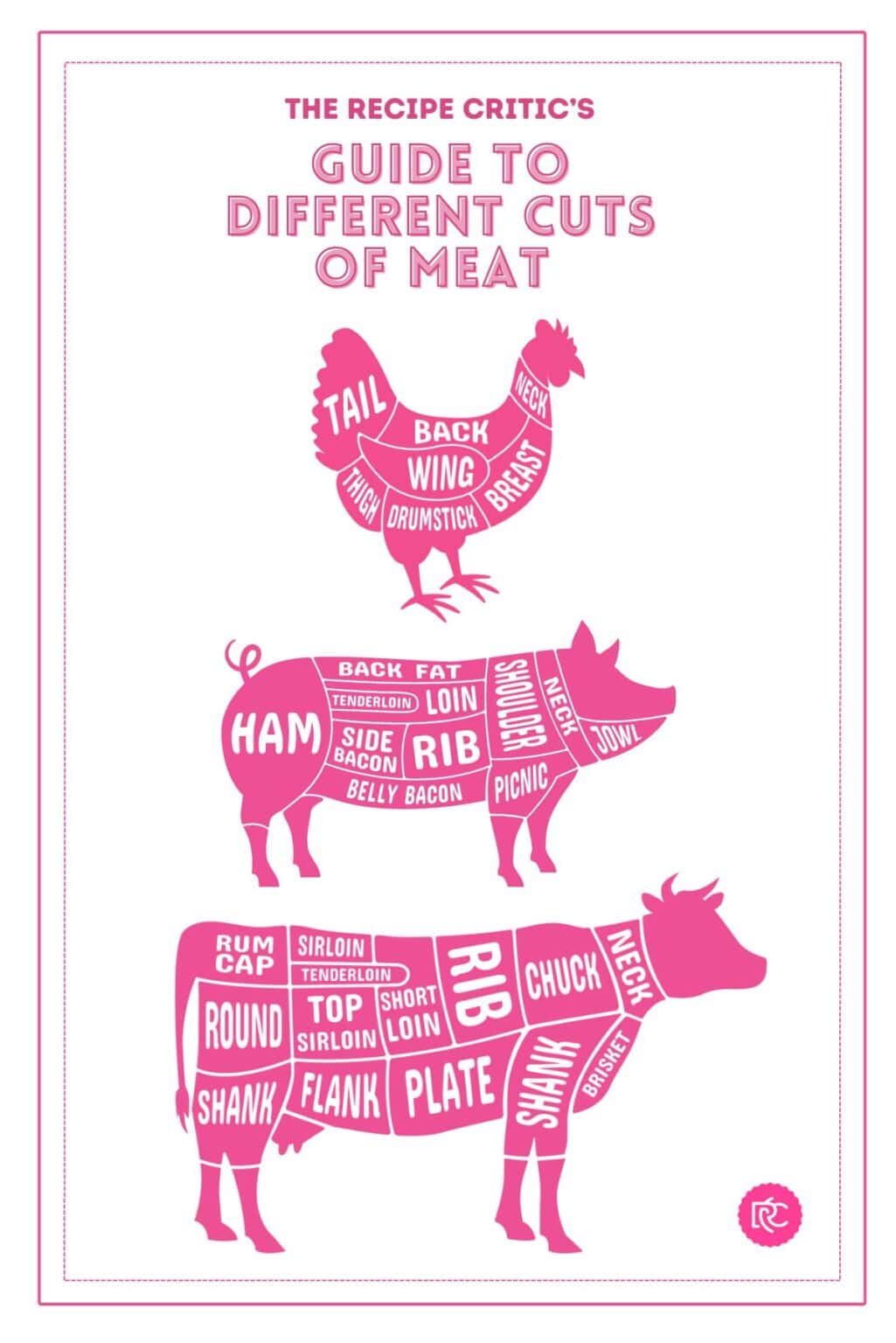 Guide to Different Cuts of Meat | The Recipe Critic