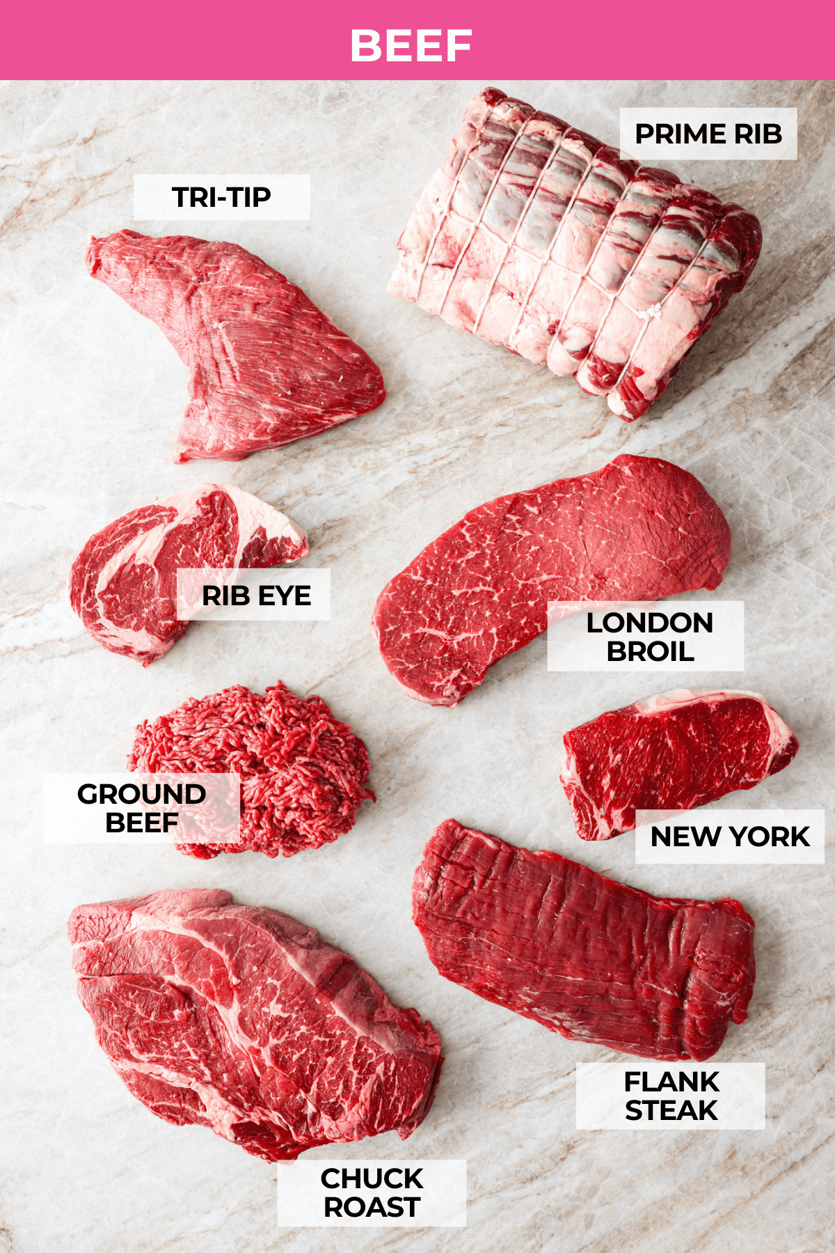 What Are Different Types Of Meat Cuts Infoupdate