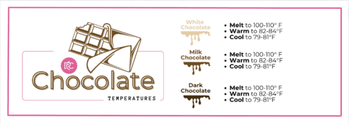 How to Temper Chocolate | The Recipe Critic