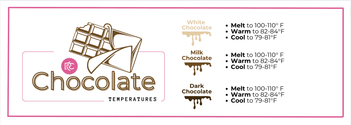How to Temper Chocolate | The Recipe Critic